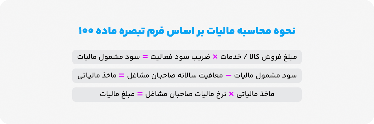 تبصره ماده 100 در سال 1403